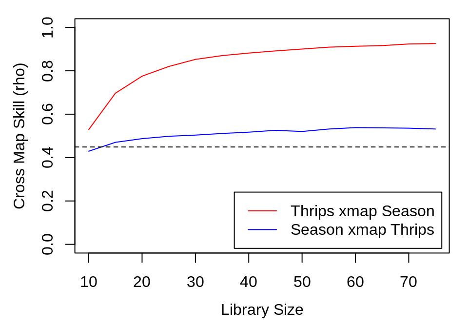 rEDM: An R package for Empirical Dynamic Modeling and Convergent Cross Mapping • rEDM